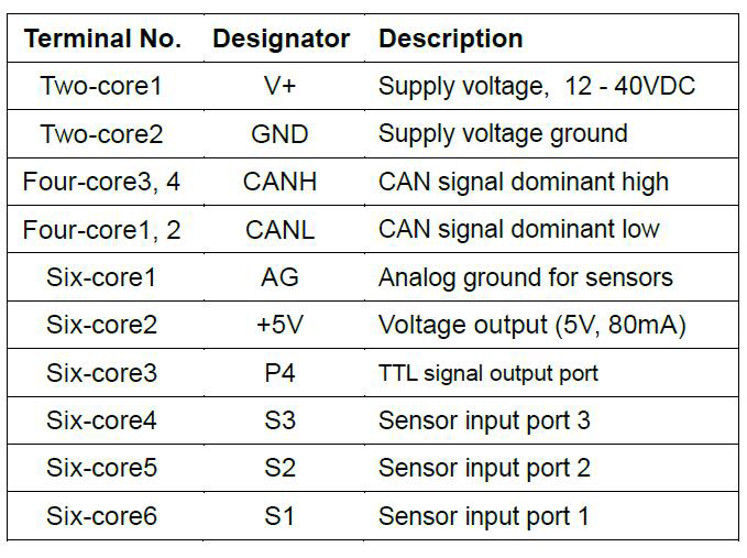 UIM242 Series CAN Bus Motor Controller