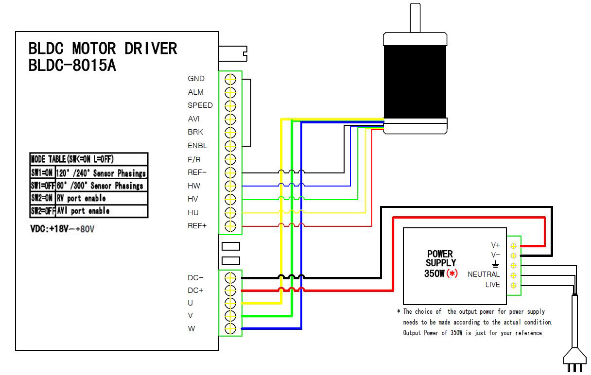 BLDC Motor Driver
