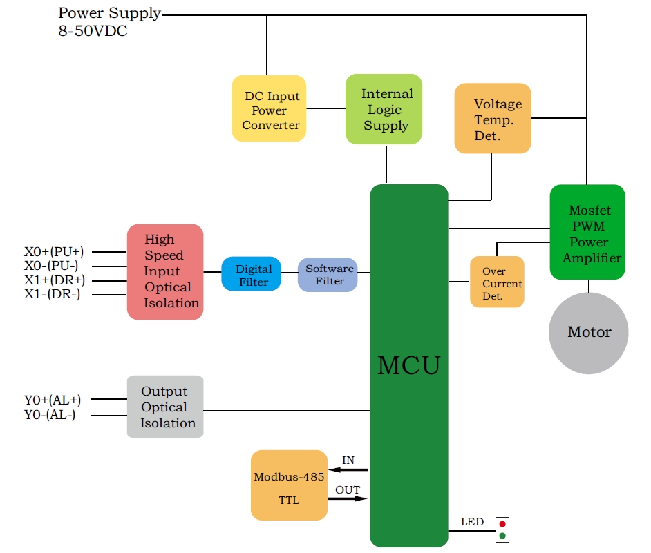 NEMA23 Closed Loop Integrated Stepper Motor